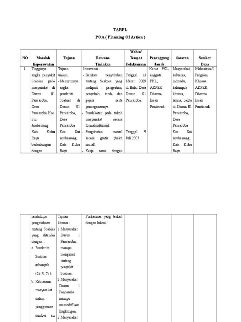 Tabel Poa PKL Lagi | PDF