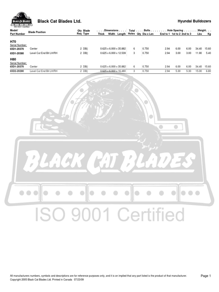 Hyu | PDF | Tools | Equipment