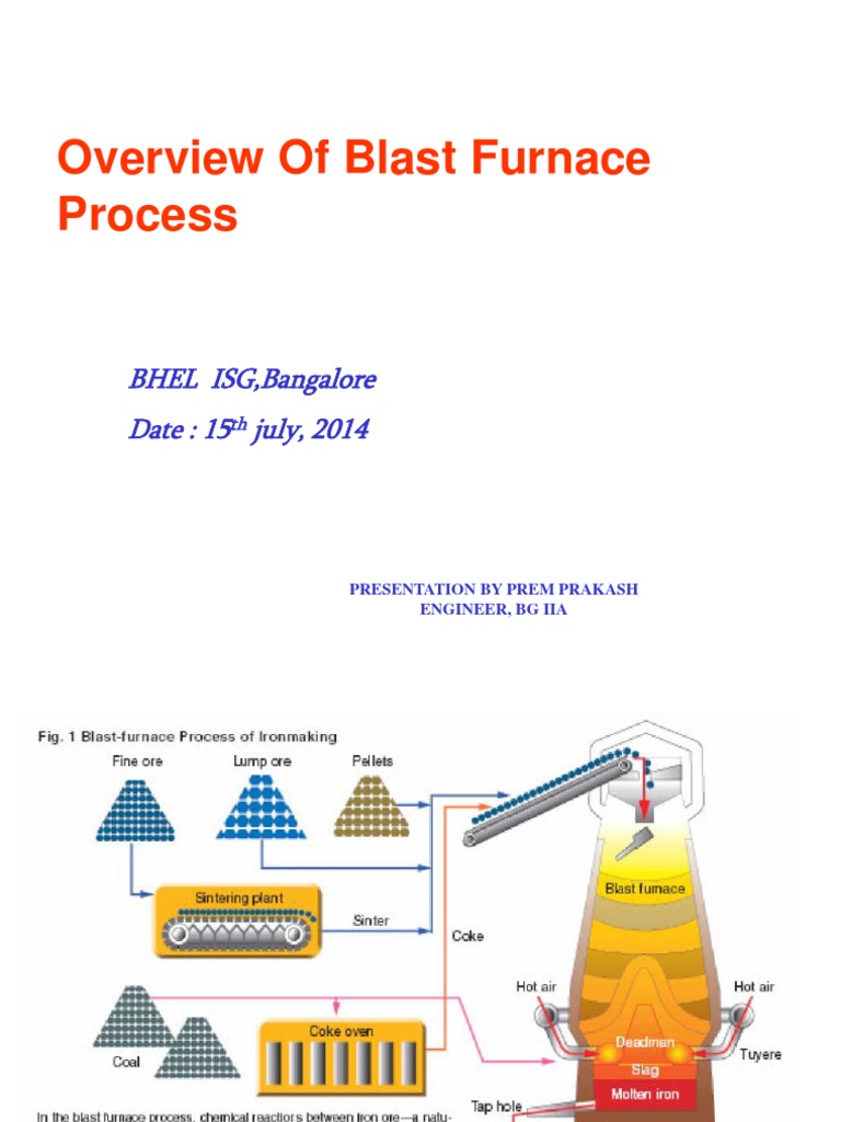 Overview of Blast Furnace Process: BHEL ISG, Bangalore Date: 15 July ...