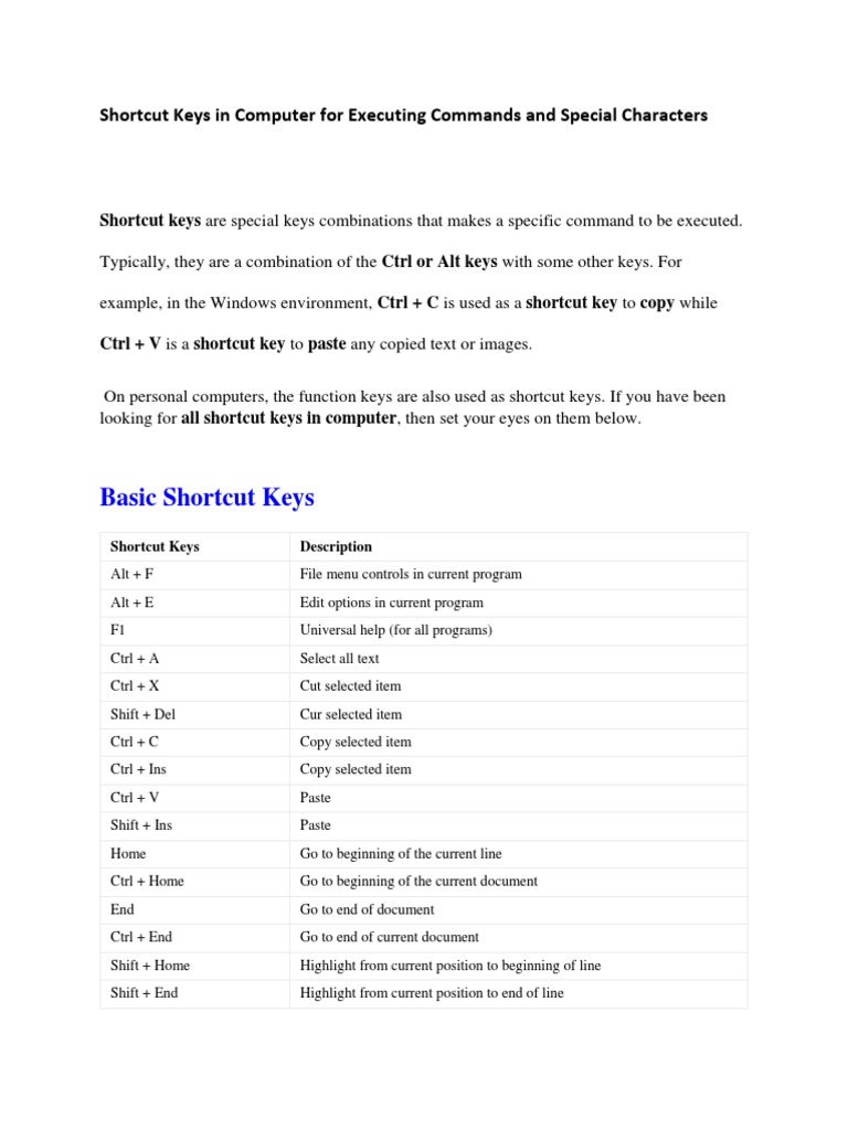 Shortcuts of Ict | Download Free PDF | Keyboard Shortcut | Ibm Pc ...