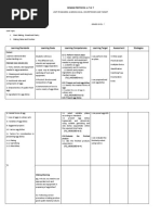 Grade 12 Bread and Pastry Lesson Plan | PDF | Rubric (Academic) | Teachers