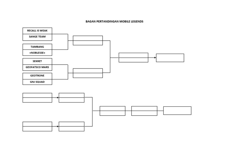 Bagan Pertandingan Mobile Legends | PDF