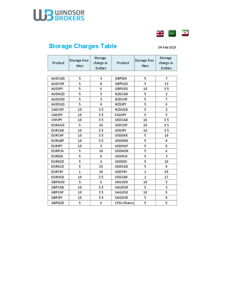 Storage Charges Overview by Product | PDF