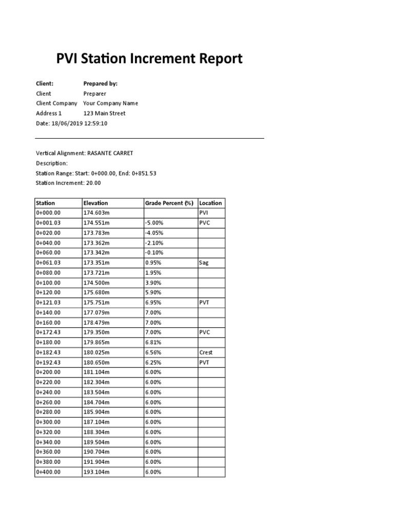 PVI Station Increment Report: Client: Prepared by | PDF