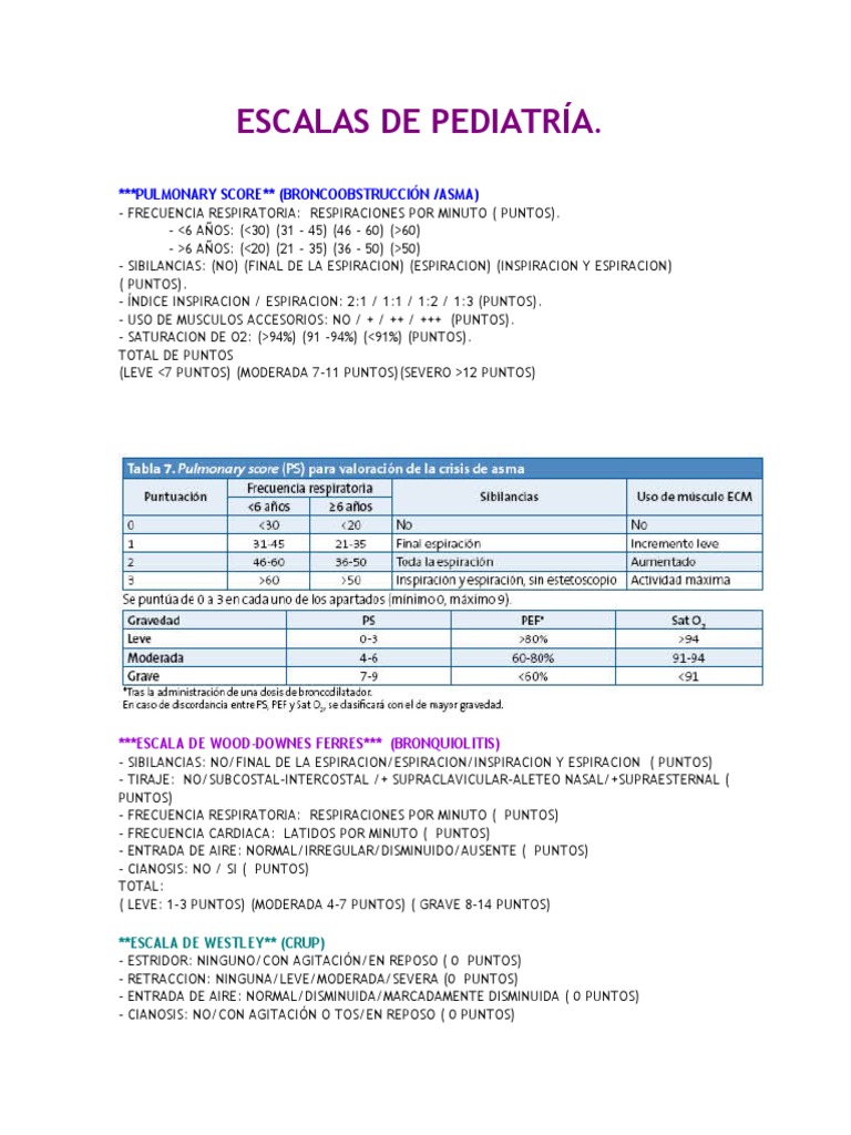 Escalas de Pediatria | PDF | Rtt | Enfermedades respiratorias