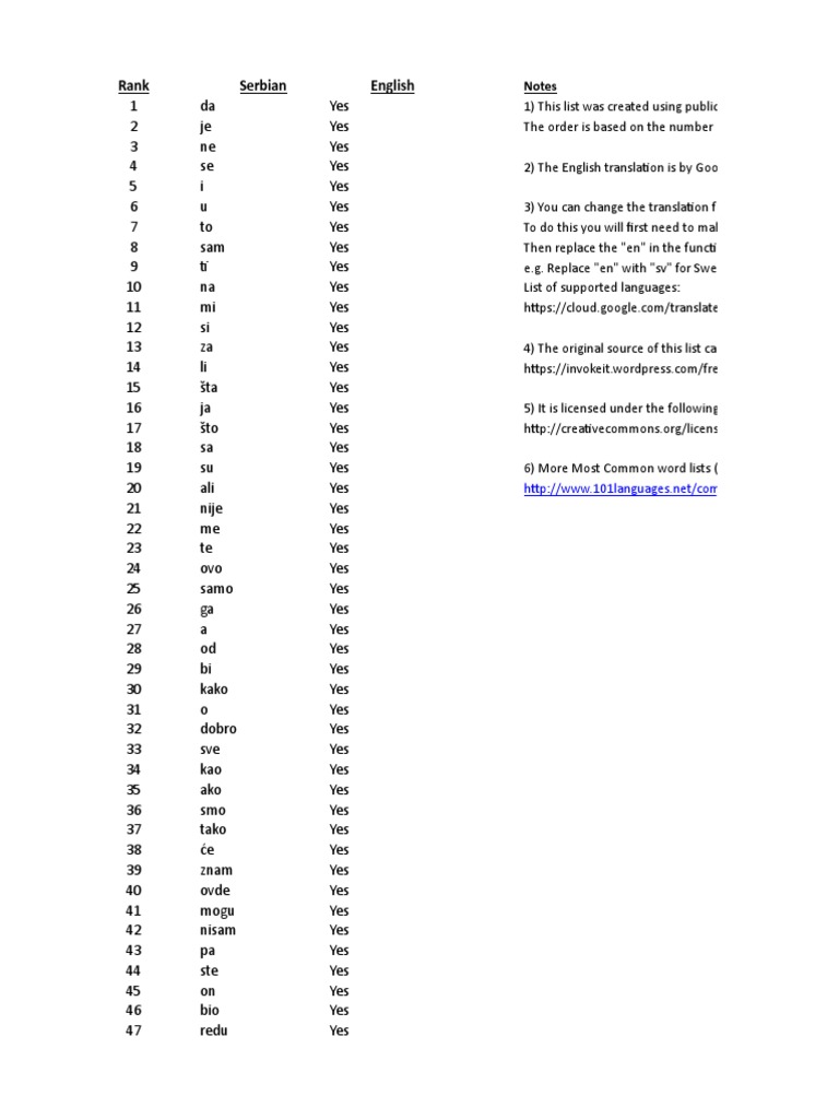 2,000 Most Common Serbian (Latin) Words | PDF | Languages | Language ...