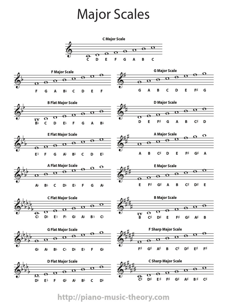 Major Scales Pdf1 | PDF