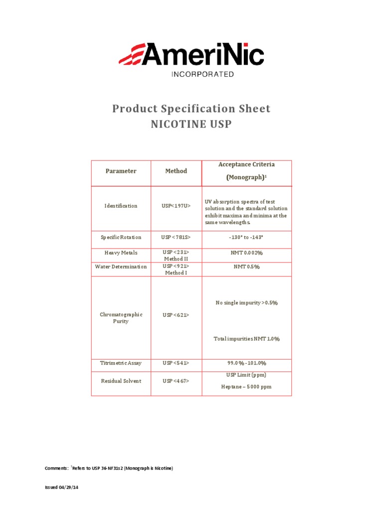 Amerinic USP Specification | PDF | Science & Mathematics