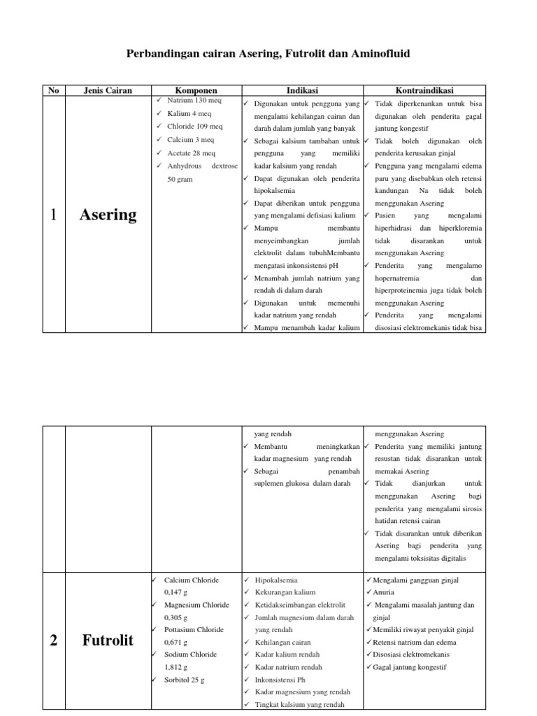 Perbandingan Cairan Asering | PDF