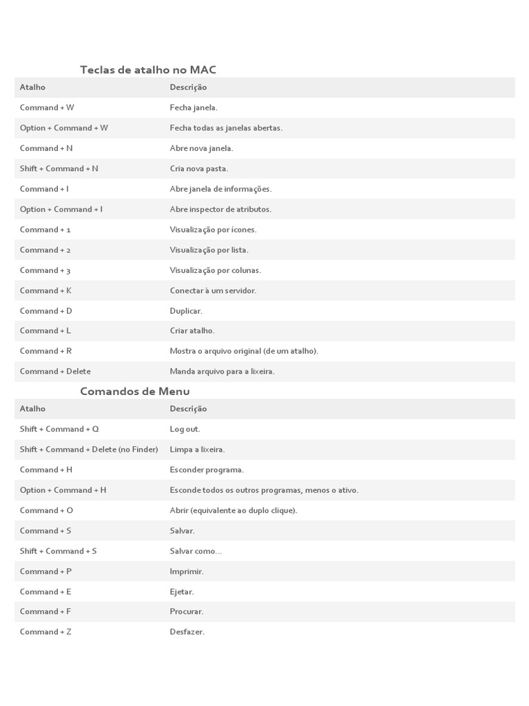 Teclas de atalho e comandos úteis no Mac OS | PDF | Janela (informática ...