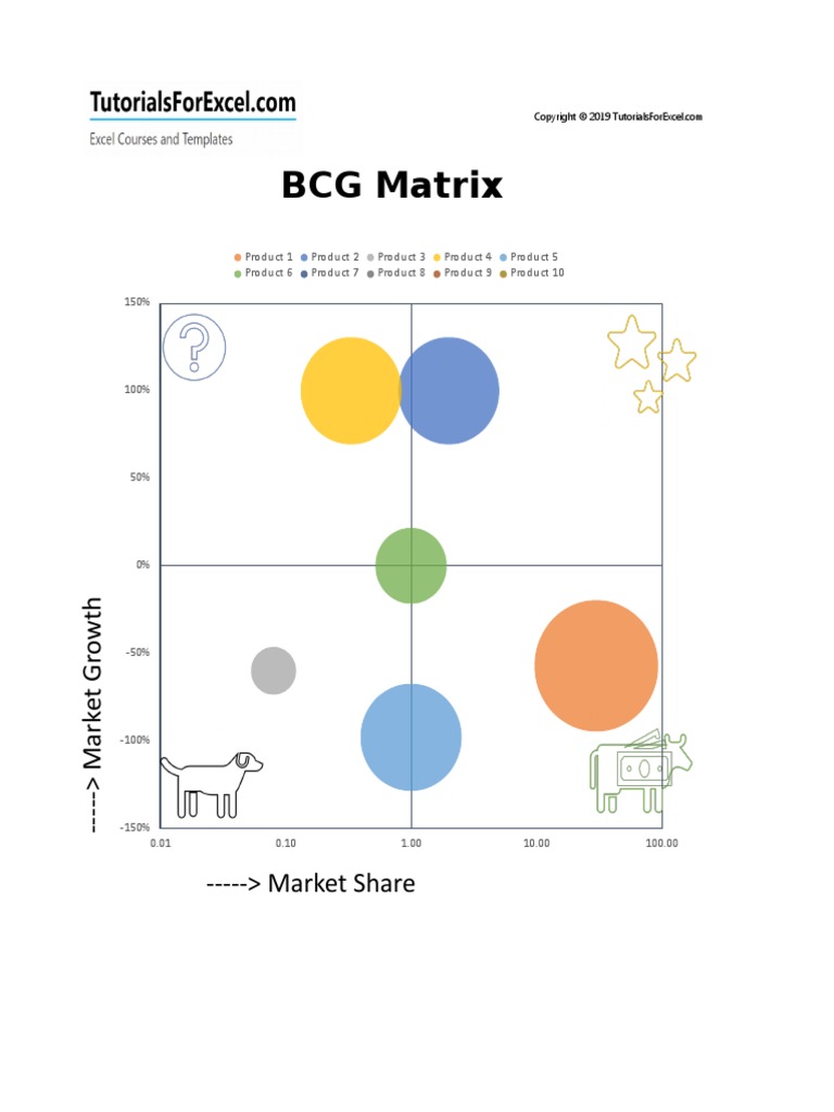 BCG Matrix: - Market Share | PDF
