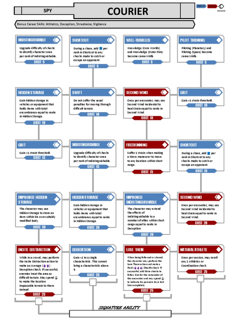 Spy Full Career | PDF | Counterintelligence | Espionage