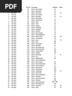 Humbrol Conversion Color Chart | PDF | Grey | Green