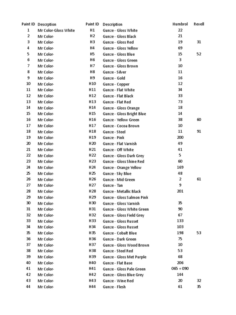 Mr_Color-Gunze-Humbrolt-Tamiya and Revells Equivalents Color Charts ...