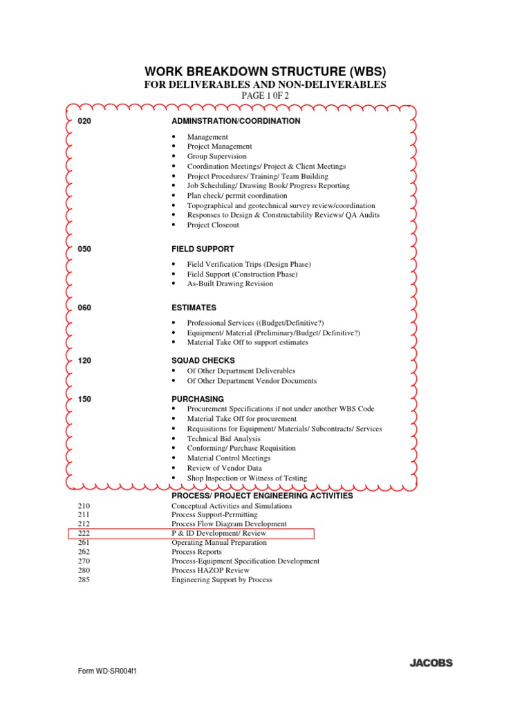 Work Breakdown Structure (WBS) : For Deliverables and Non-Deliverables ...