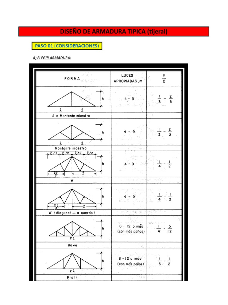 Diseño de Armaduras - Farfan | PDF | Carpintería | Carpintería