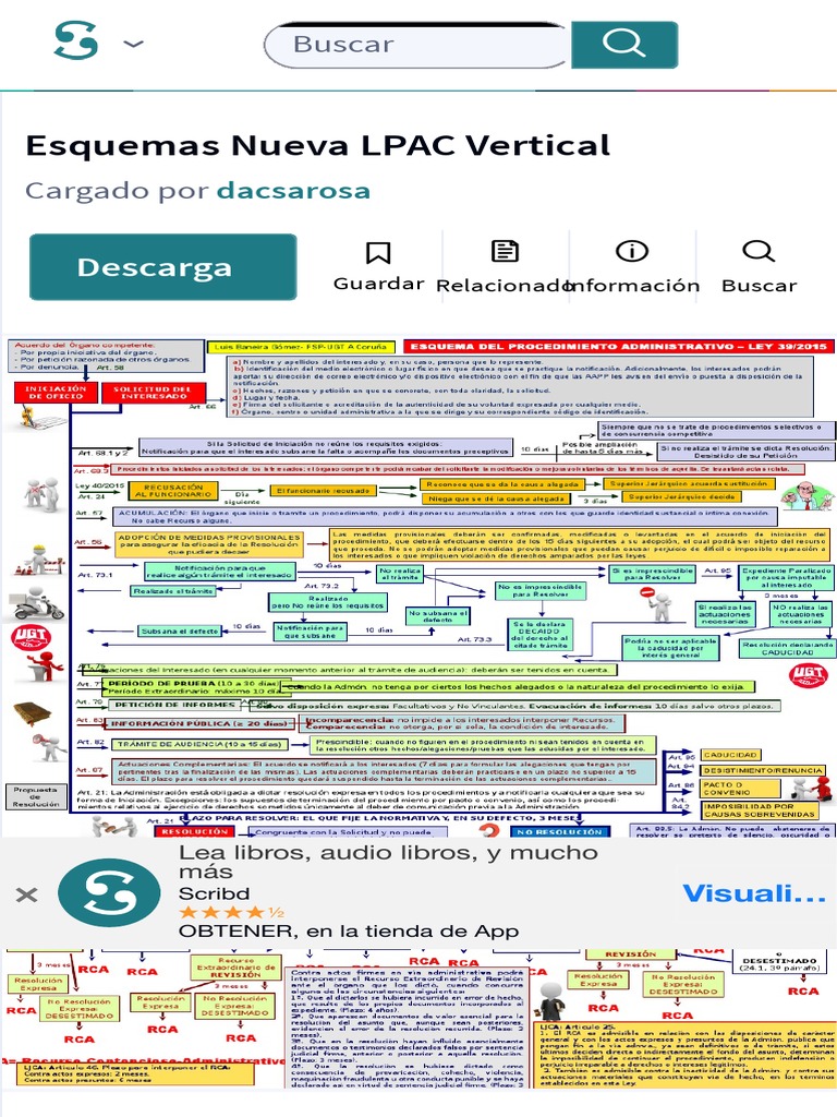 Esquema Ley 39/2015 | PDF