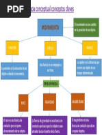 Mapa Conceptual Del Movimiento | PDF