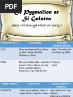 Mga Bahagi NG Suring Basa | PDF