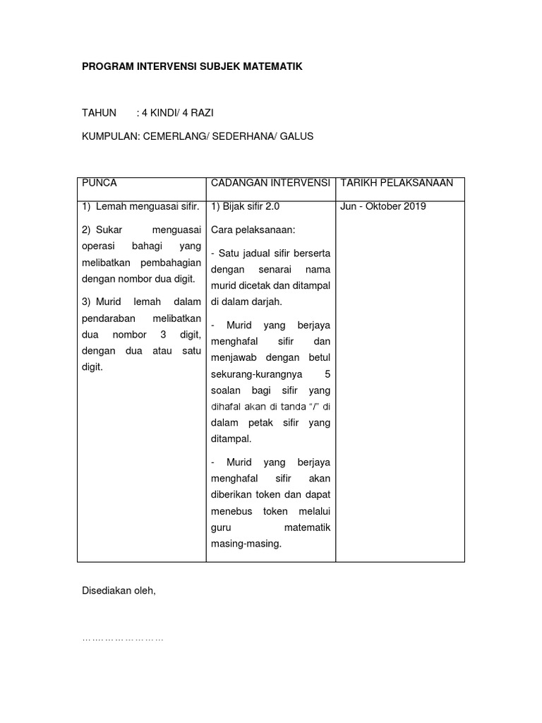 Program Intervensi Subjek Matematik | PDF