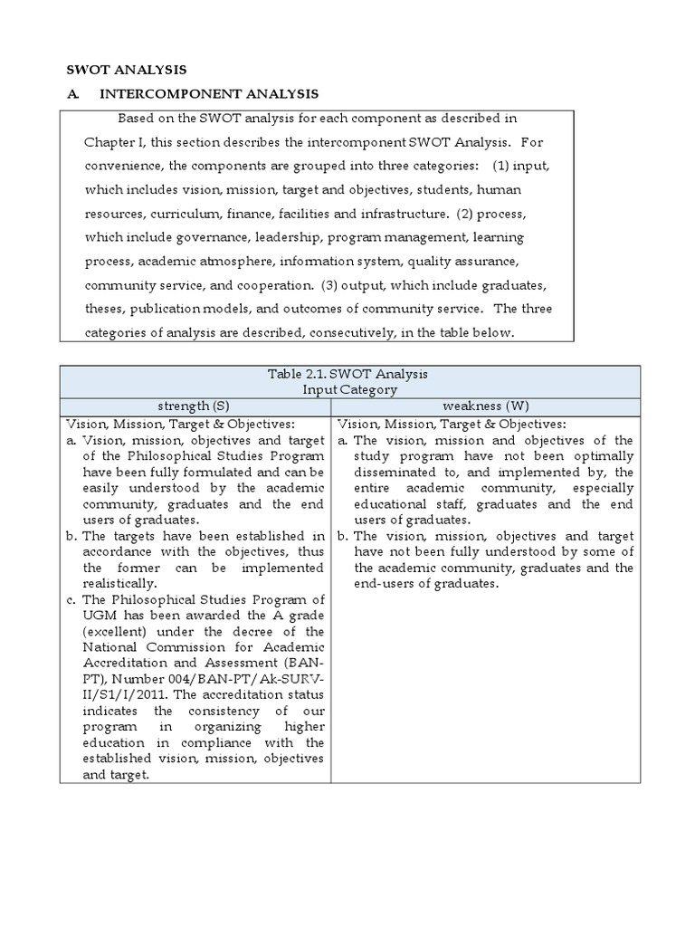 Intercomponent SWOT Analysis Overview | PDF | Postgraduate Education ...