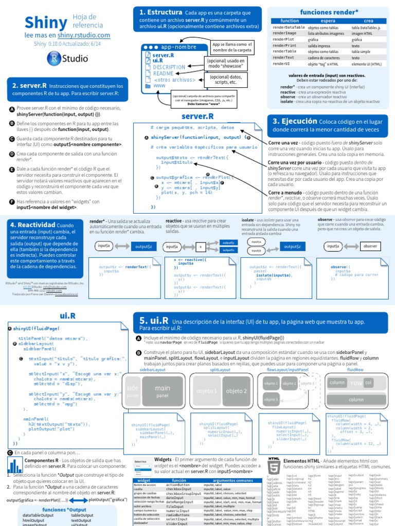 Shiny Spanish PDF | PDF | Aplicación movil | Tabla (base de datos)