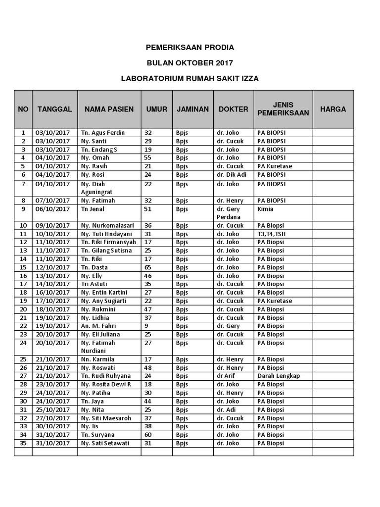 Pemeriksaan Prodia Bulan Oktober 2017 Laboratorium Rumah Sakit Izza | PDF