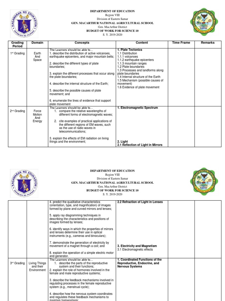 Grade 10 Science Curriculum Overview | PDF | Light | Evolution