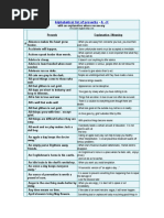 100 Proverbs and Meanings | PDF