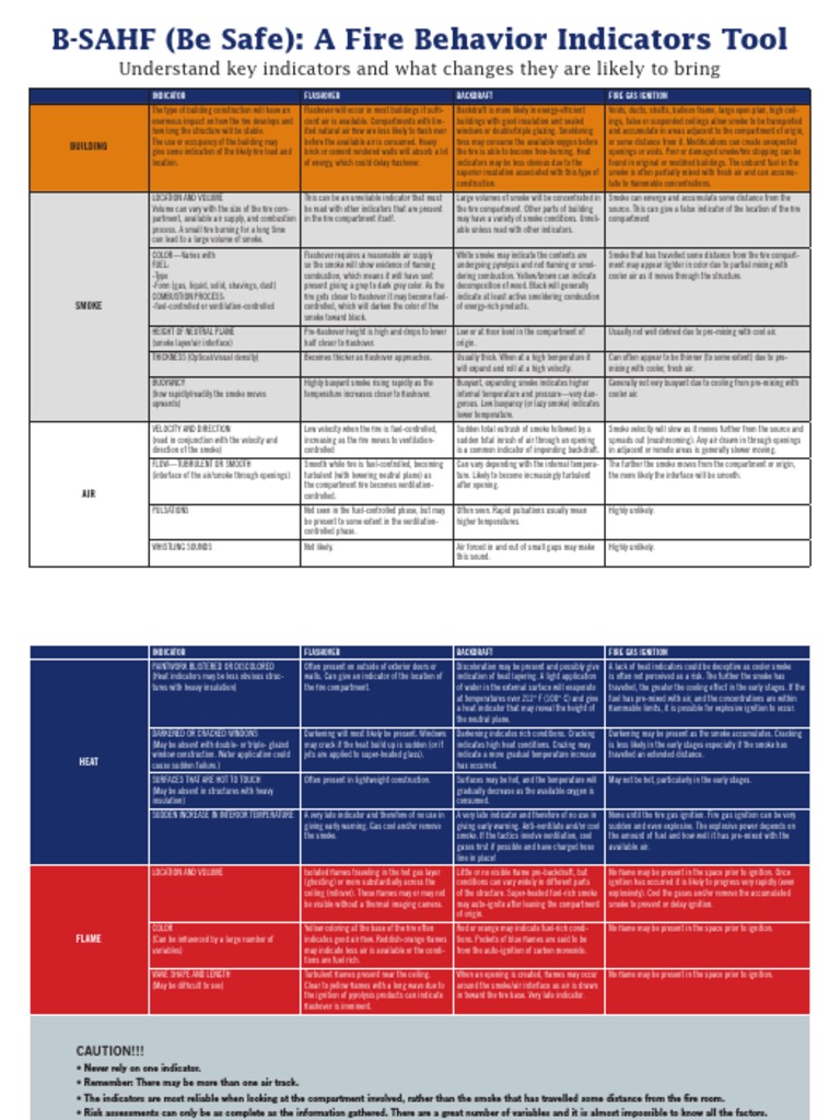 Understand key fire behavior indicators and what changes they bring ...