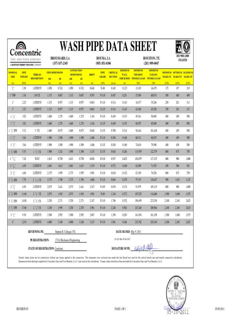 Datasheet Wash Pipe | PDF | Pipe (Fluid Conveyance) | Building Engineering