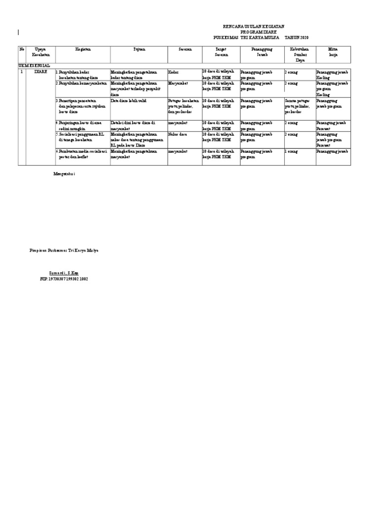 Ruk Diare 2020 | PDF