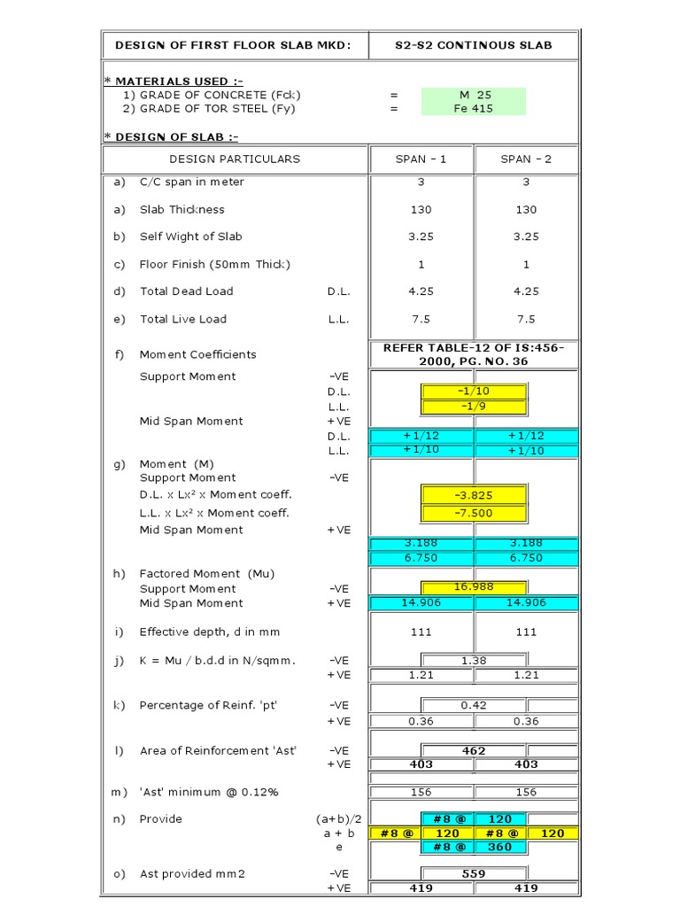Design of First Floor Slab MKD: S2-S2 Continous Slab Materials Used ...