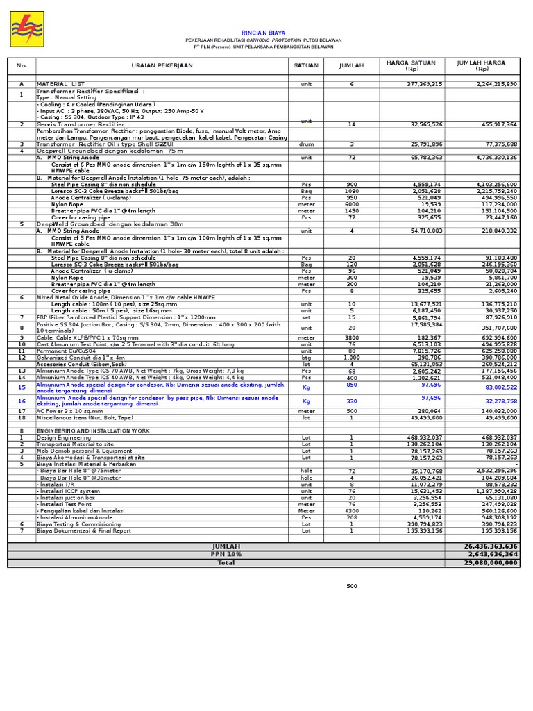 Weekly Progress & S-Curve Cathodic PLTU Belawan - Cod 16-Jun-19 | PDF ...