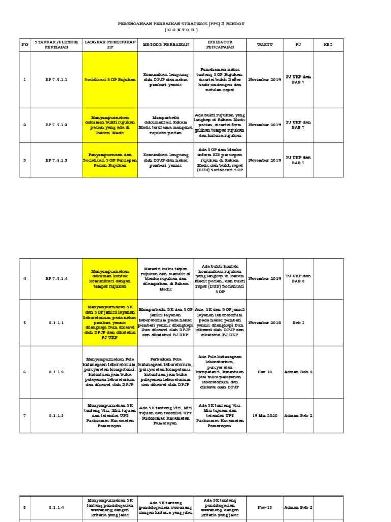Contoh PPS Puskesmas | PDF