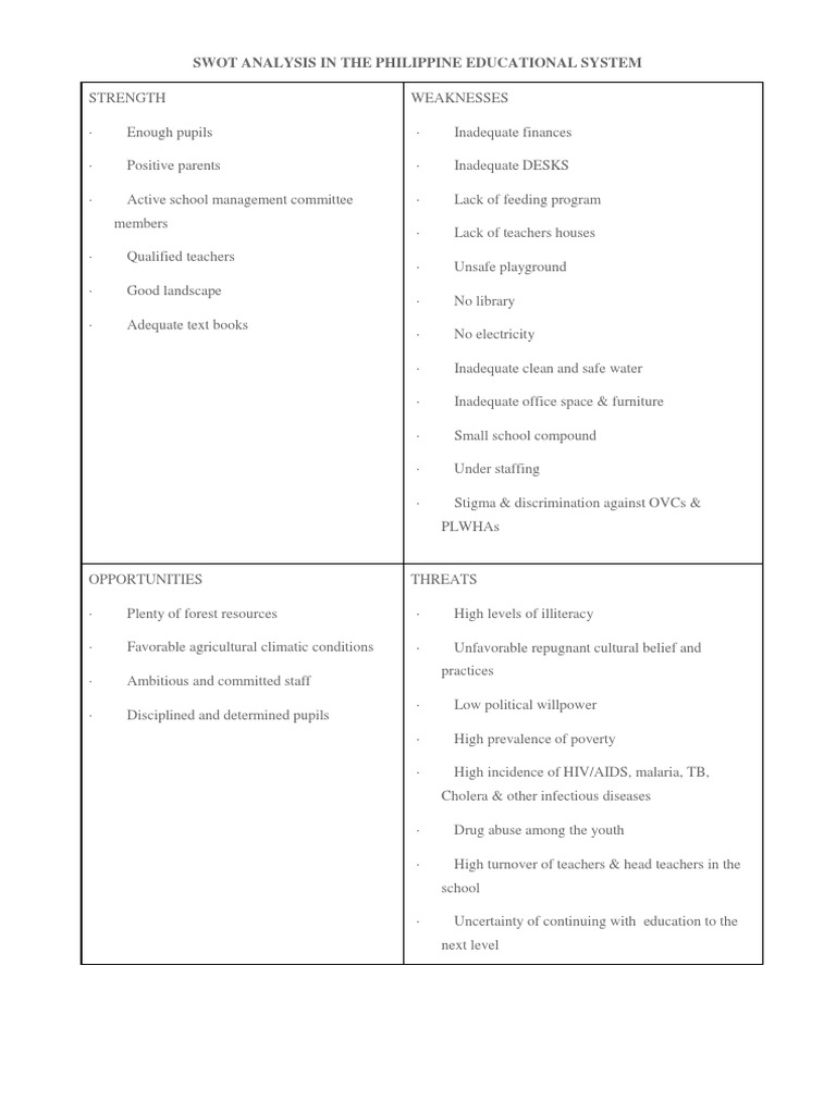 SWOT Analysis of Philippine Education | PDF | Swot Analysis ...