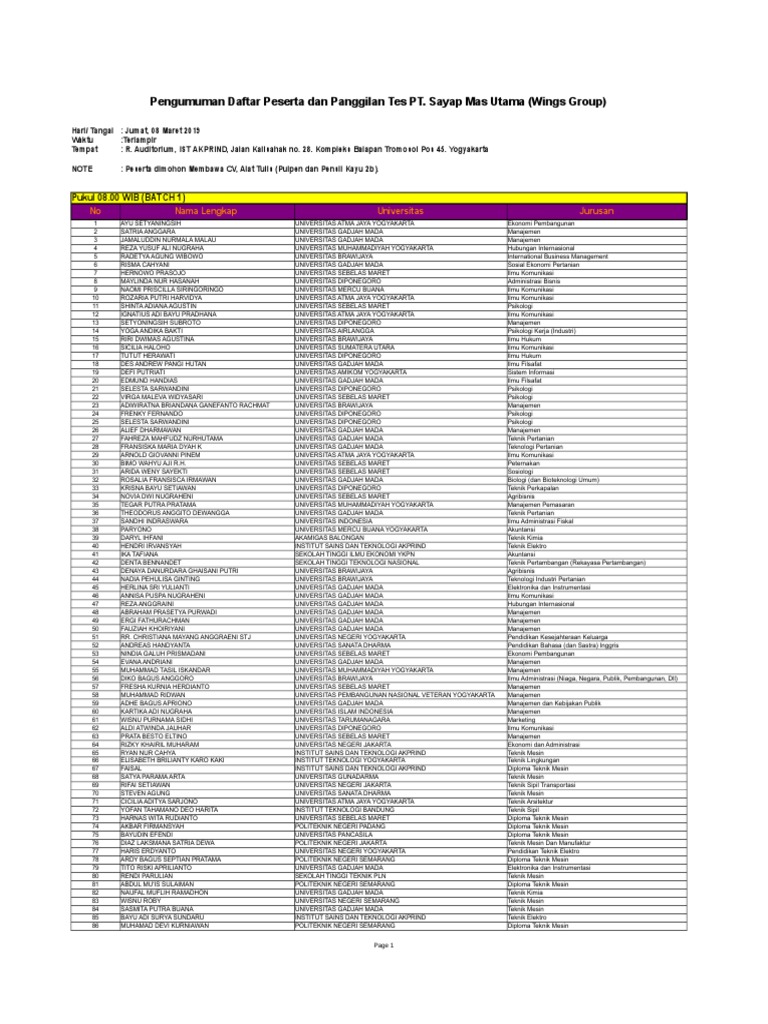 PT. Sayap Mas Utama (Wings Group) PDF | PDF
