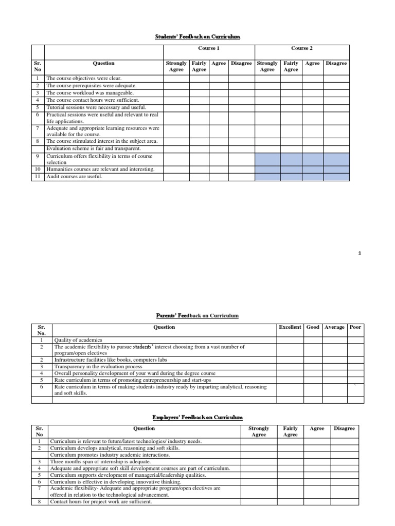 NAAC Feedback Forms | PDF | Curriculum | Cognition