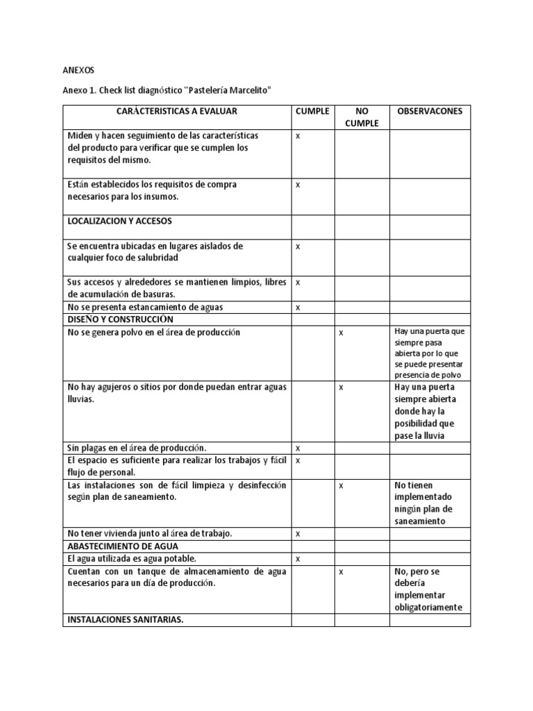 Checklist BPM | PDF | Alimentos | Contaminación
