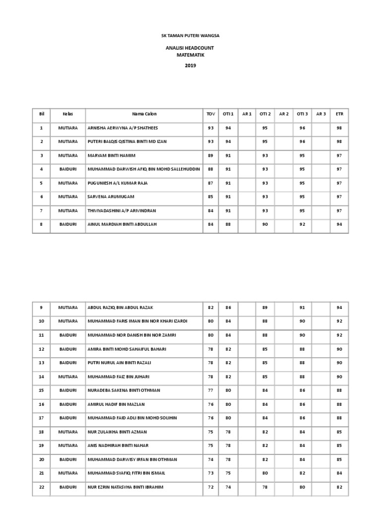 Headcount | PDF