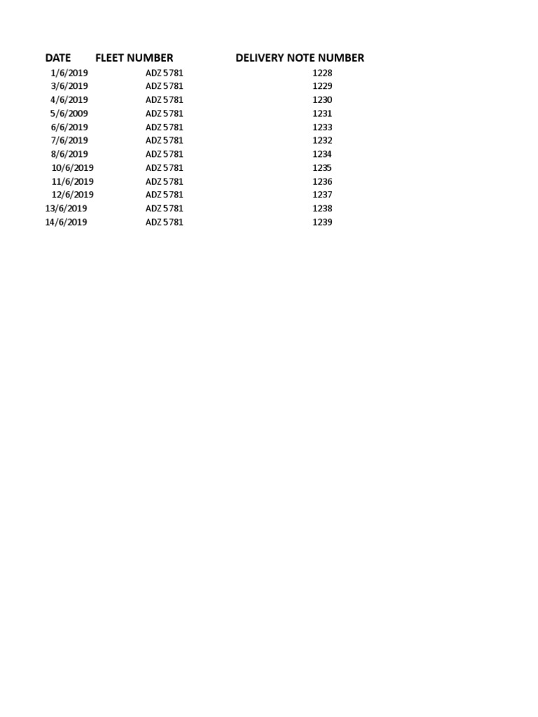 Gyproc Driver Load Tally | PDF