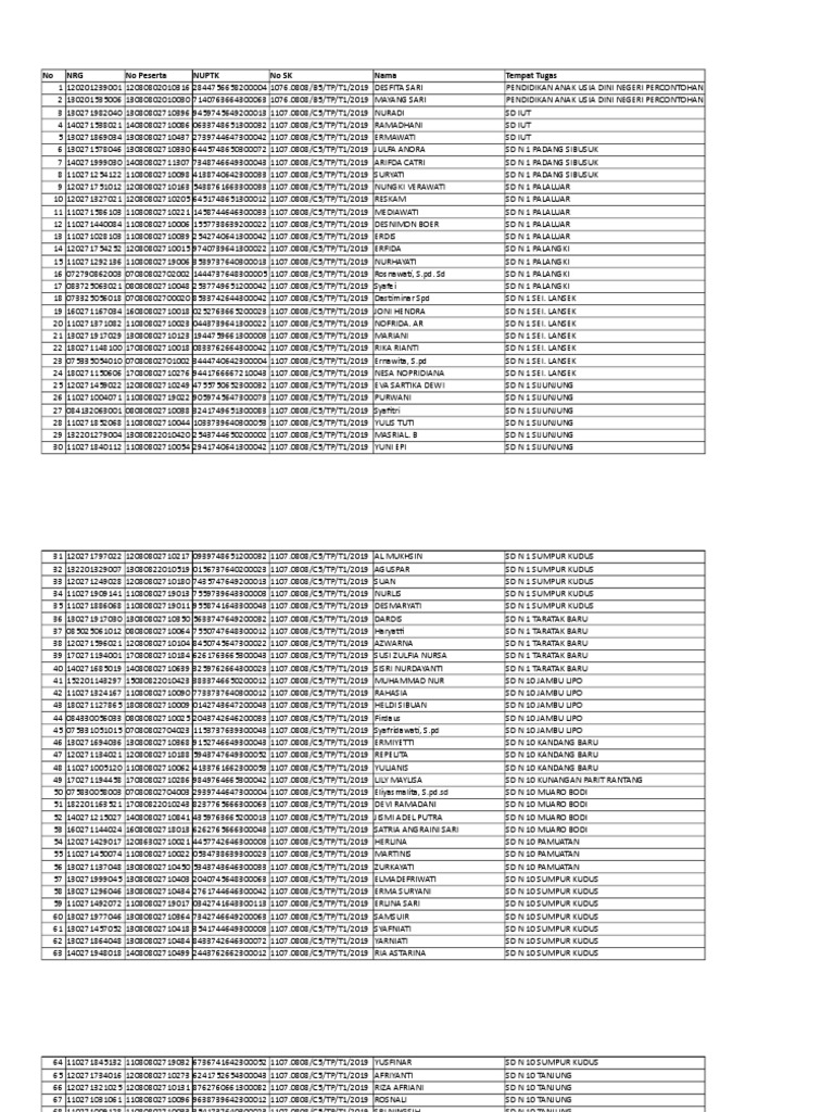 Amprah Pada Simbar | PDF