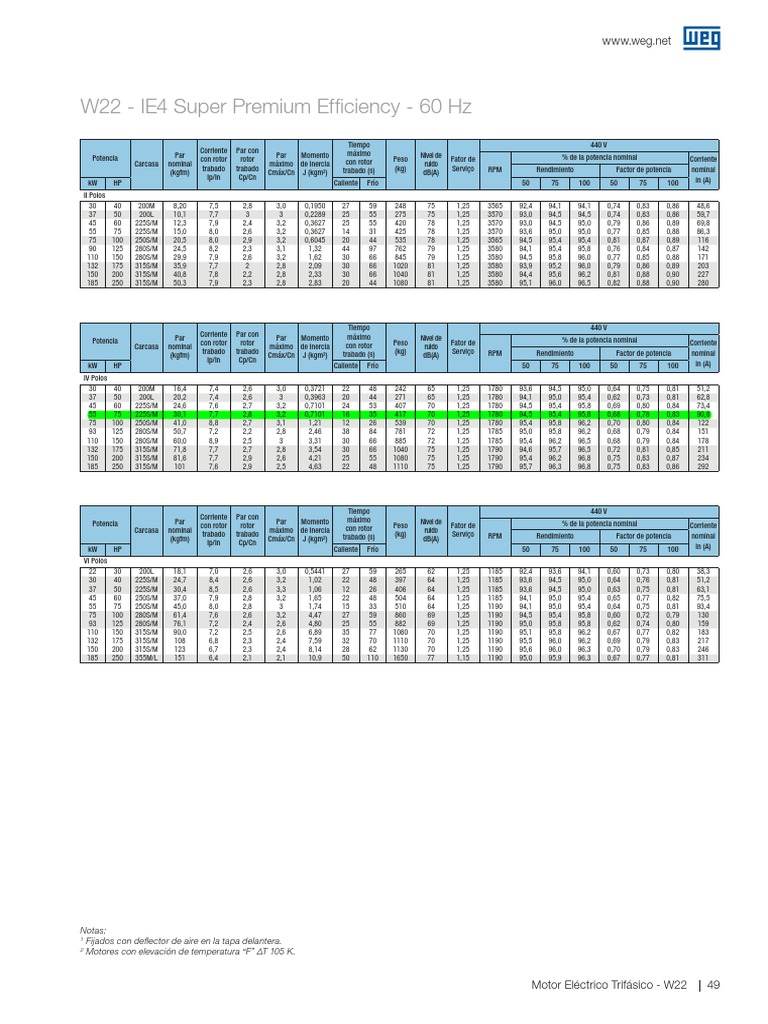 W22 - IE4 Super Premium Efficiency - 60 HZ | PDF | Electrical Equipment | Physics
