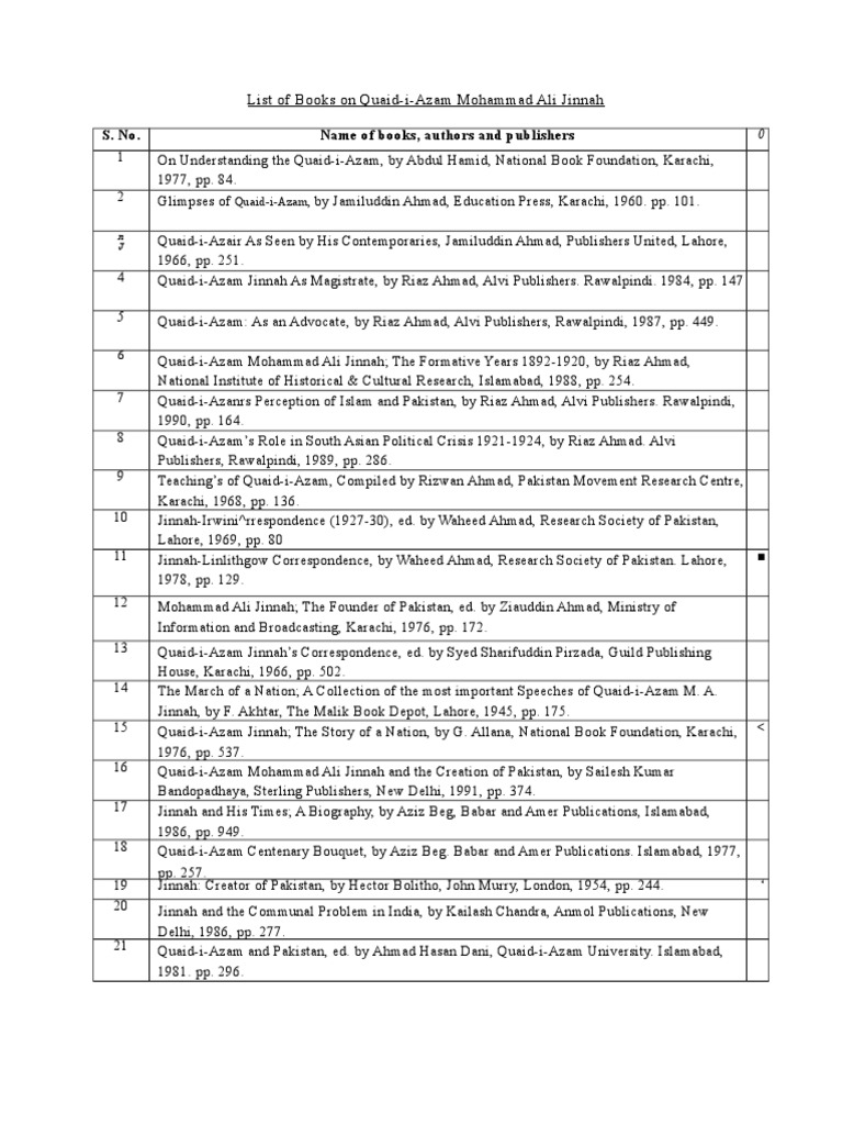 List Books of Quaid e Azam | PDF | Muhammad Ali Jinnah | Karachi