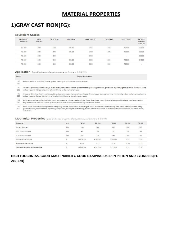 Material Properties 1) Gray Cast Iron (FG) | PDF | Industrial Processes ...