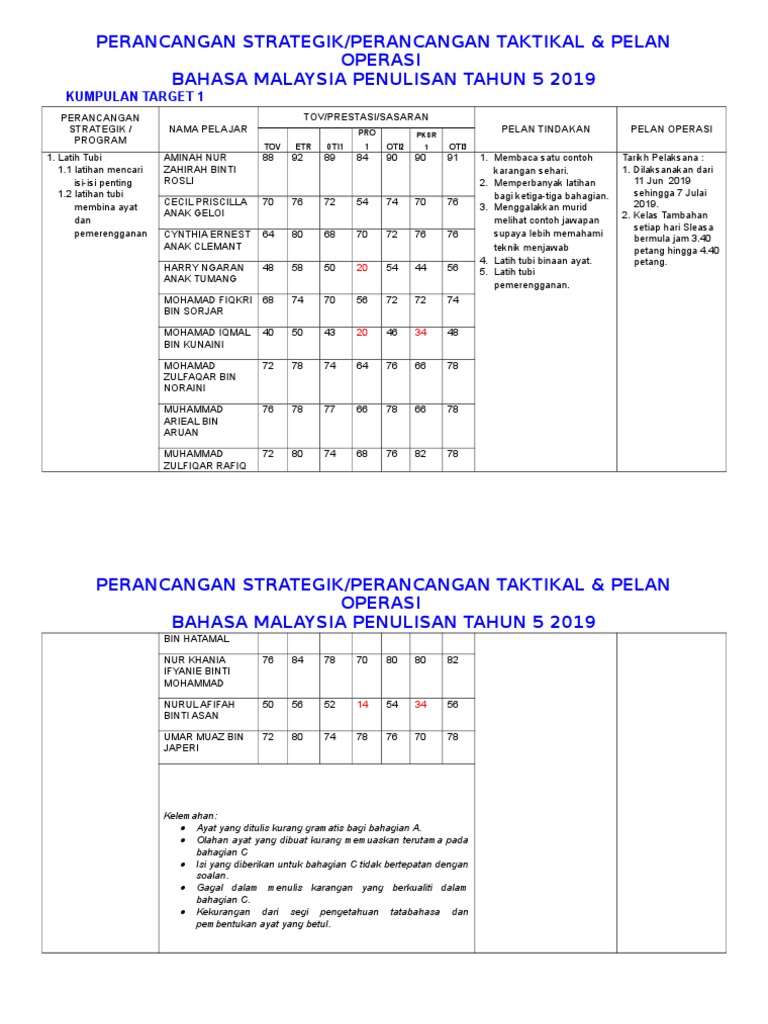 Kpi BMT6 2019 (Ar2) | PDF