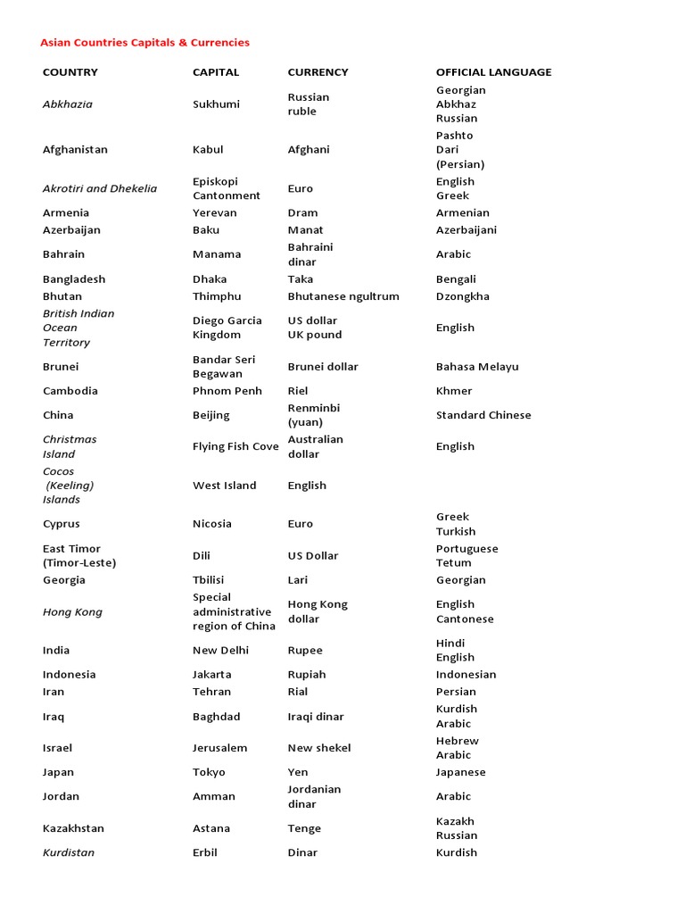 Asian Countries: Capitals & Currencies | PDF | Eurasia | Asia