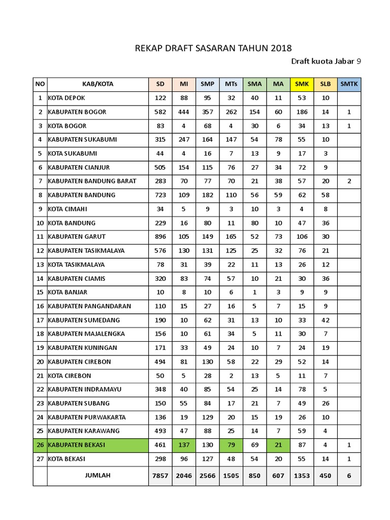 Kuota Pendidikan Jabar 2018 | PDF