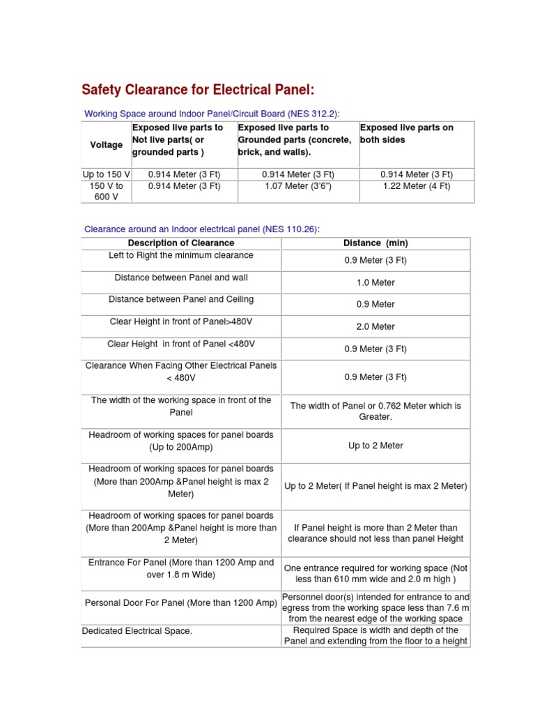 Electrical Panel Clearance Requirements | PDF | Volt | Transformer