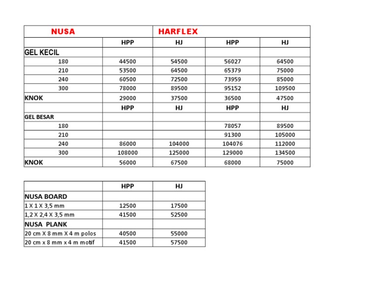 Harga Asbes 2019 | PDF
